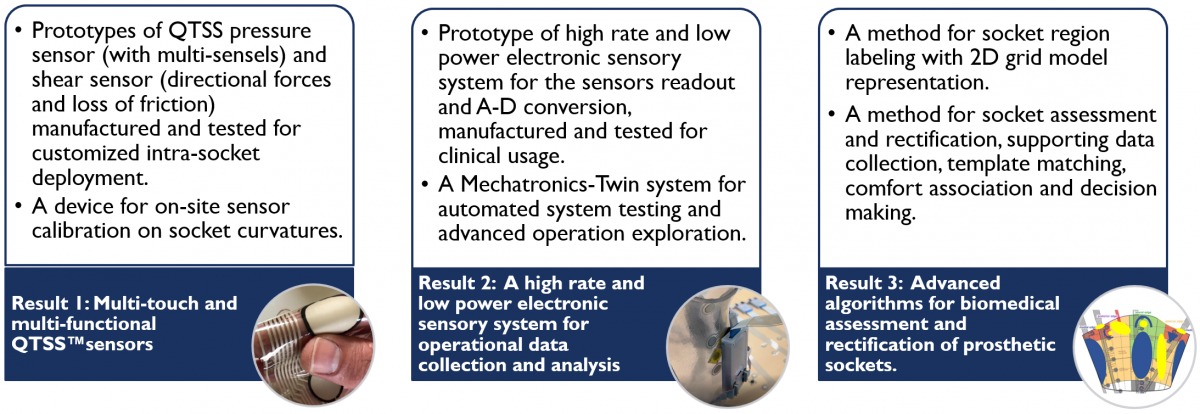 Outcomes – Socket Sense