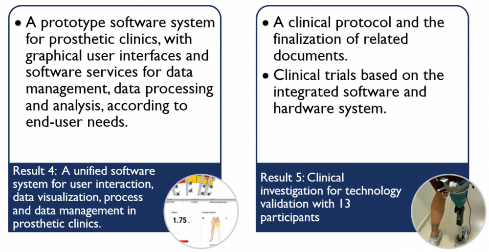 Outcomes – Socket Sense